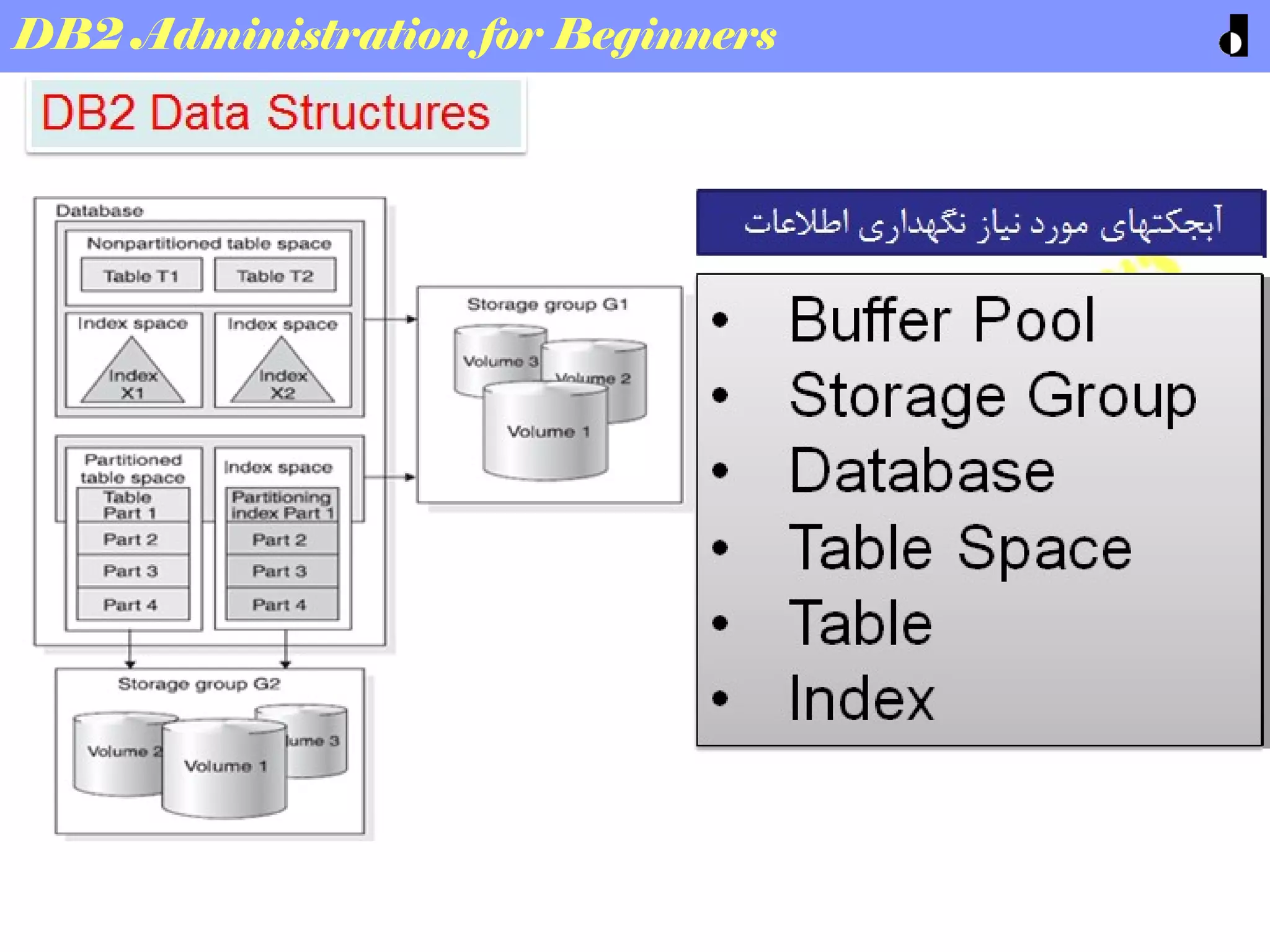 DB2 Basic administration for Beginners | PPT