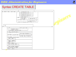 DB2 Basic administration for Beginners | PPT