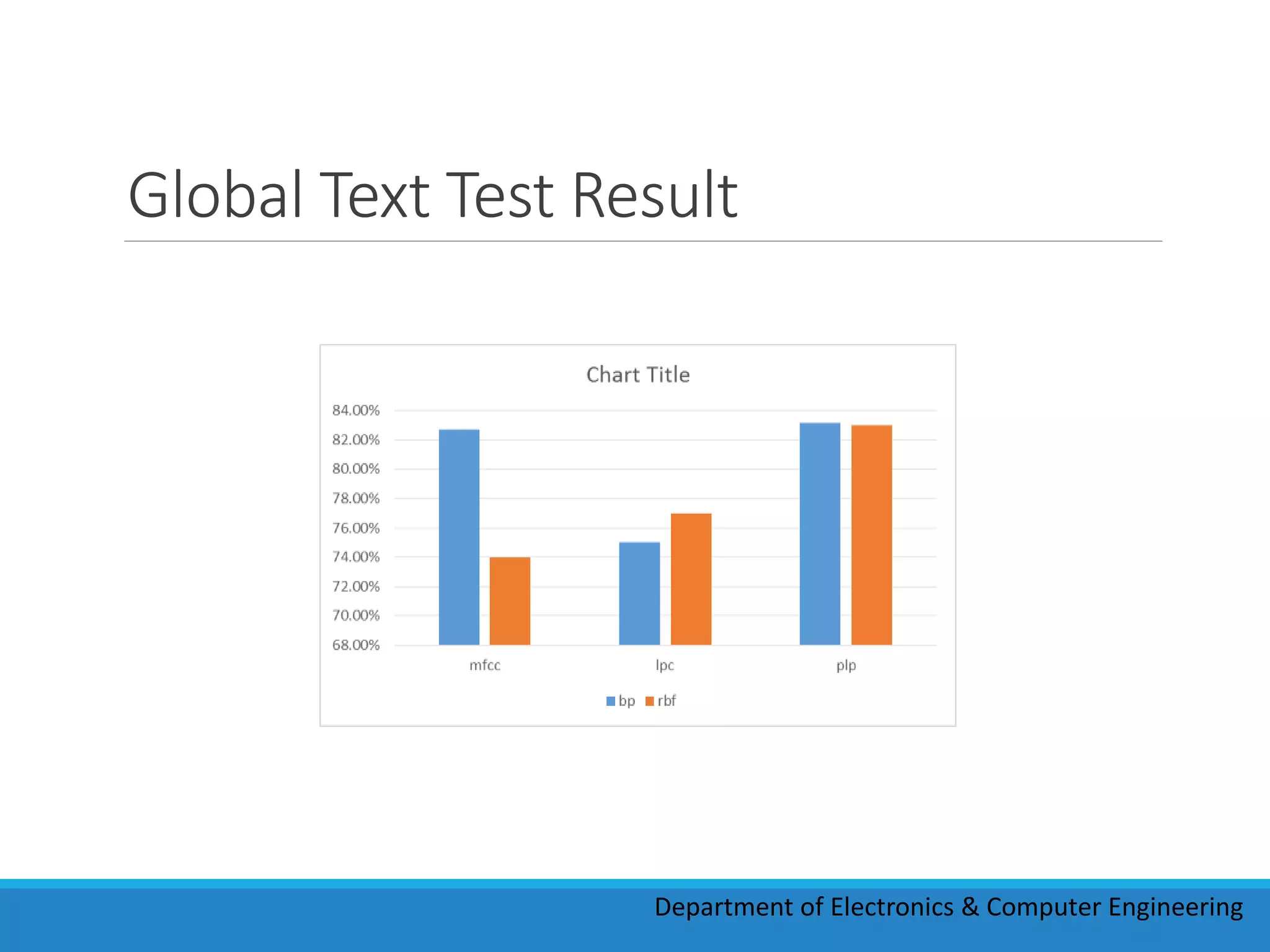 Automatic Speaker Recognition Using Neural Networks Ppt