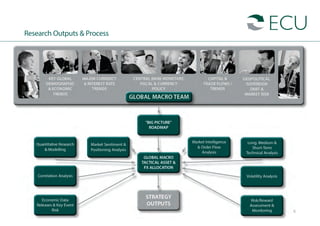 Research & Advisory Team | PDF