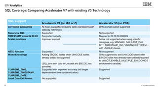 Db2 analytics accelerator on ibm integrated analytics system technical ...