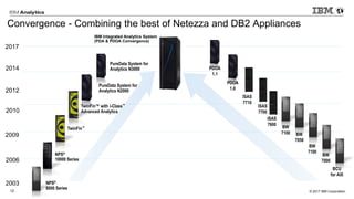 Db2 analytics accelerator on ibm integrated analytics system technical ...