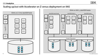 Db2 analytics accelerator on ibm integrated analytics system technical ...