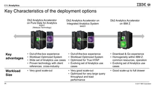 Db2 analytics accelerator on ibm integrated analytics system technical overview | PPT
