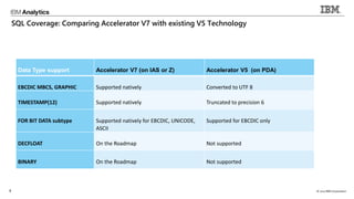 Db2 analytics accelerator on ibm integrated analytics system technical ...