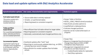 Db2 analytics accelerator technical update | PDF