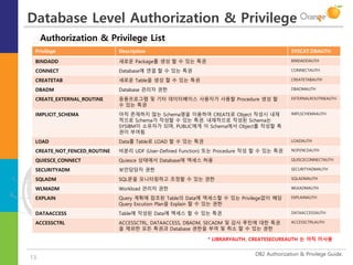 DB2 authorization & priviliege | PPT