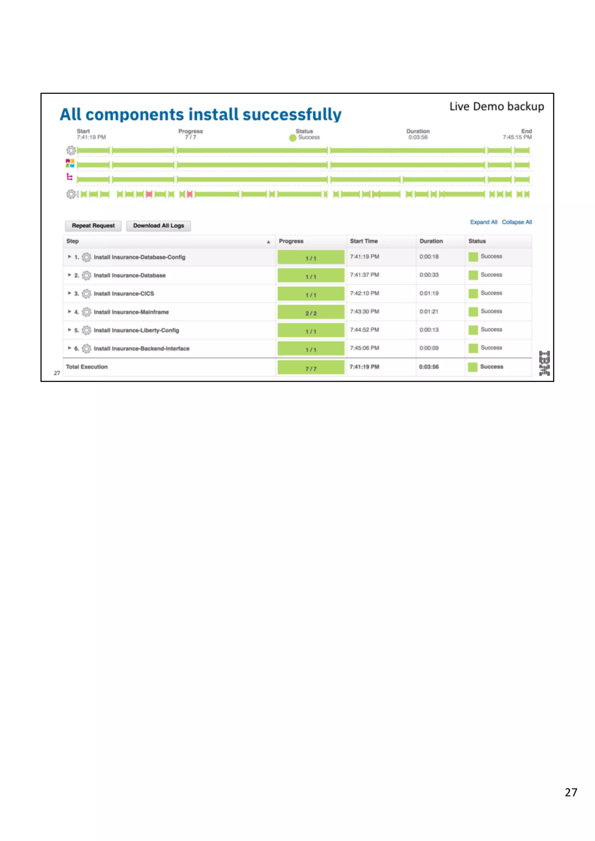 Db2 cloud provisioning | PDF | Cloud Computing | Internet
