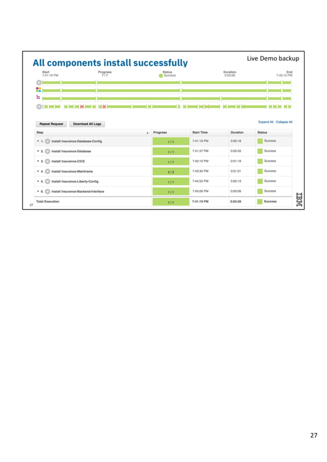 Db2 cloud provisioning | PDF | Cloud Computing | Internet