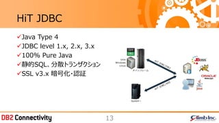 IBM Db2への接続/開発ツール: Db2 Connectivity | PPTX