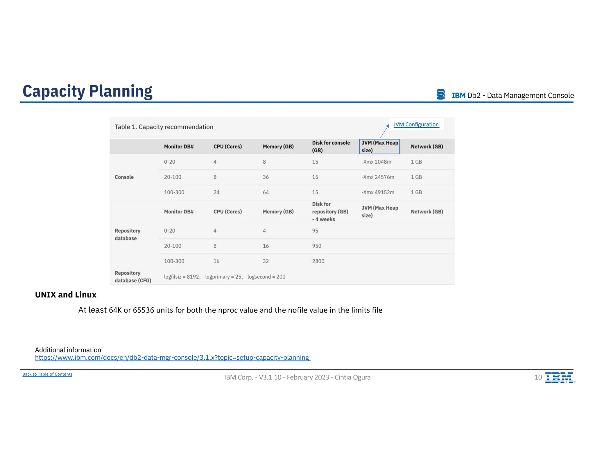 Db2 Data Management Console User Manual - April 2023.pdf