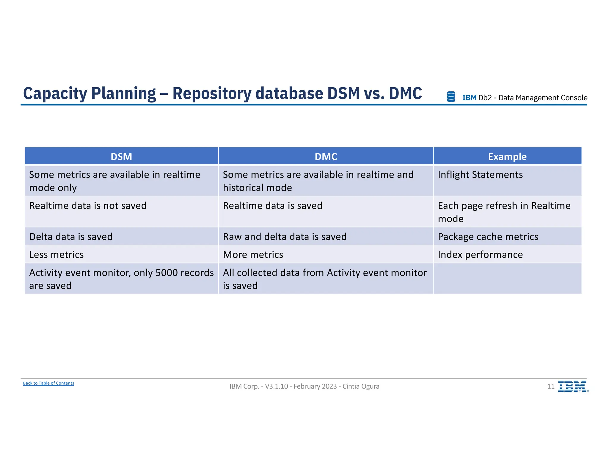 Db2 Data Management Console User Manual - April 2023.pdf