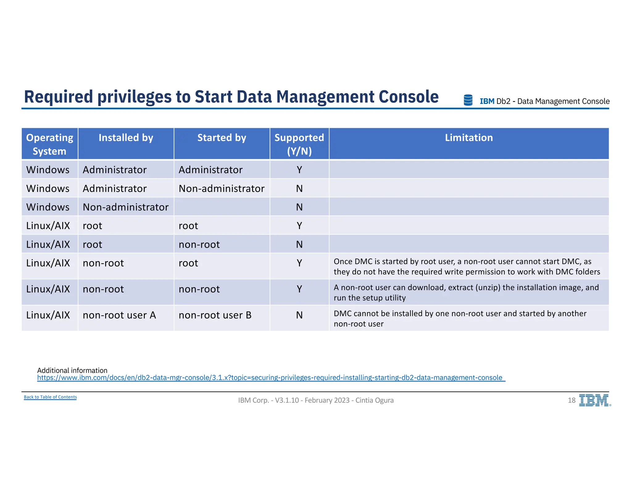 Db2 Data Management Console User Manual - April 2023.pdf