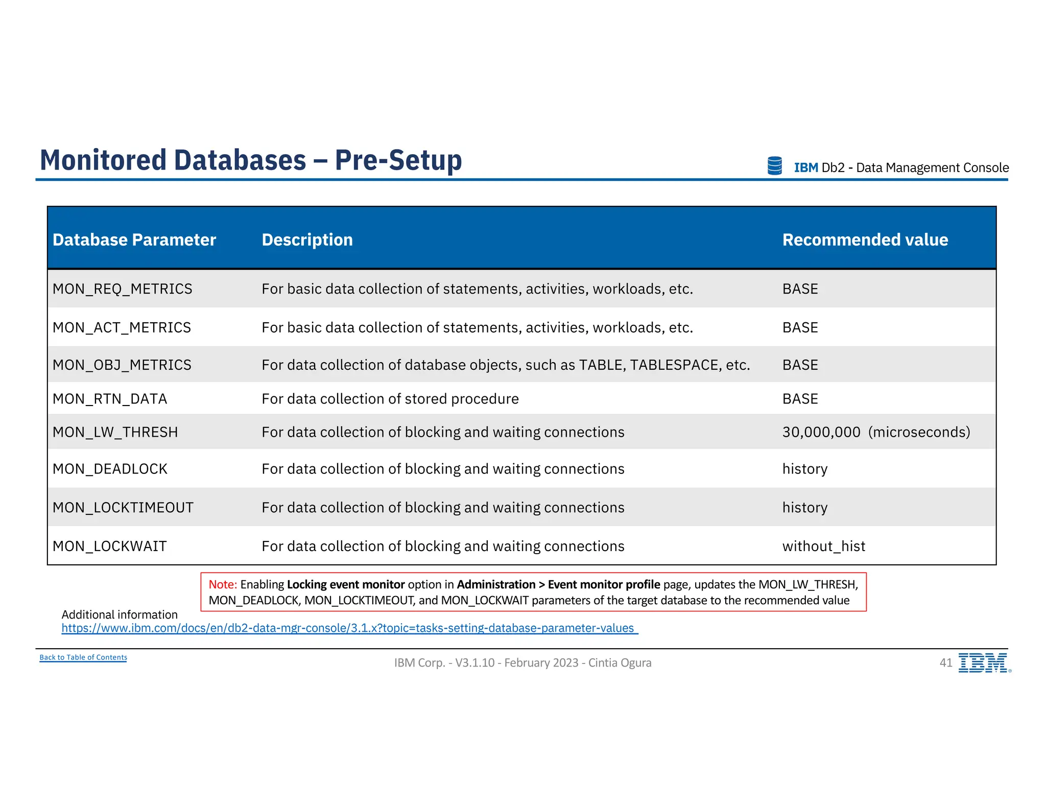 Db2 Data Management Console User Manual - April 2023.pdf