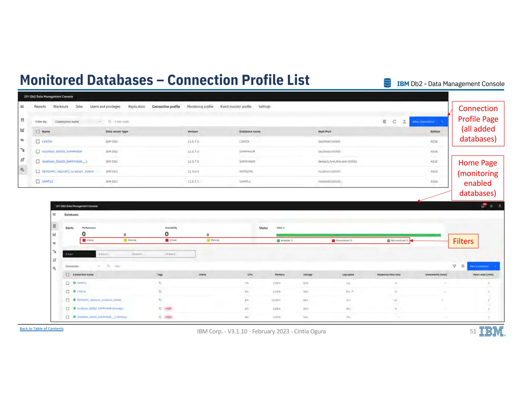 Db2 Data Management Console User Manual - April 2023.pdf