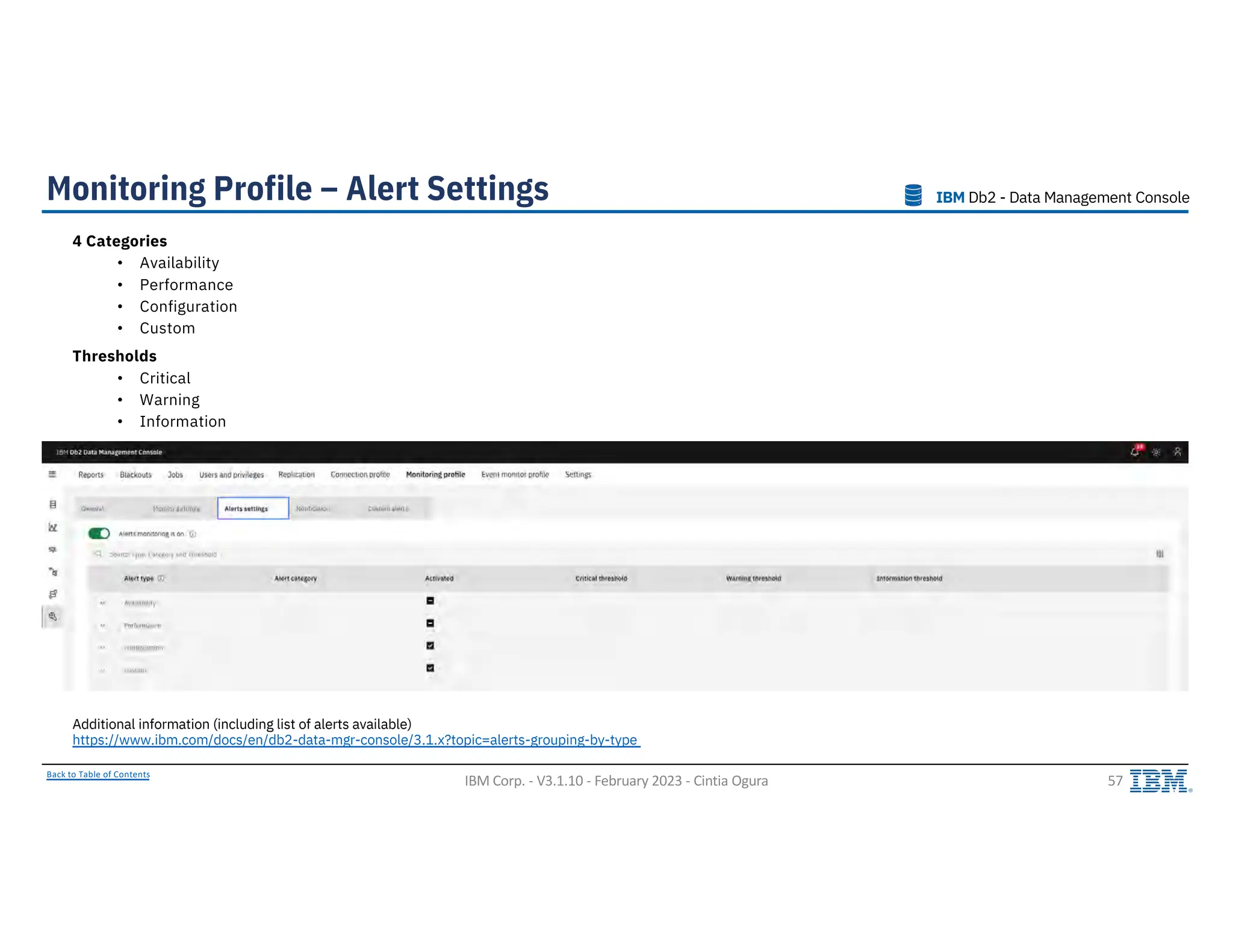 Db2 Data Management Console User Manual - April 2023.pdf