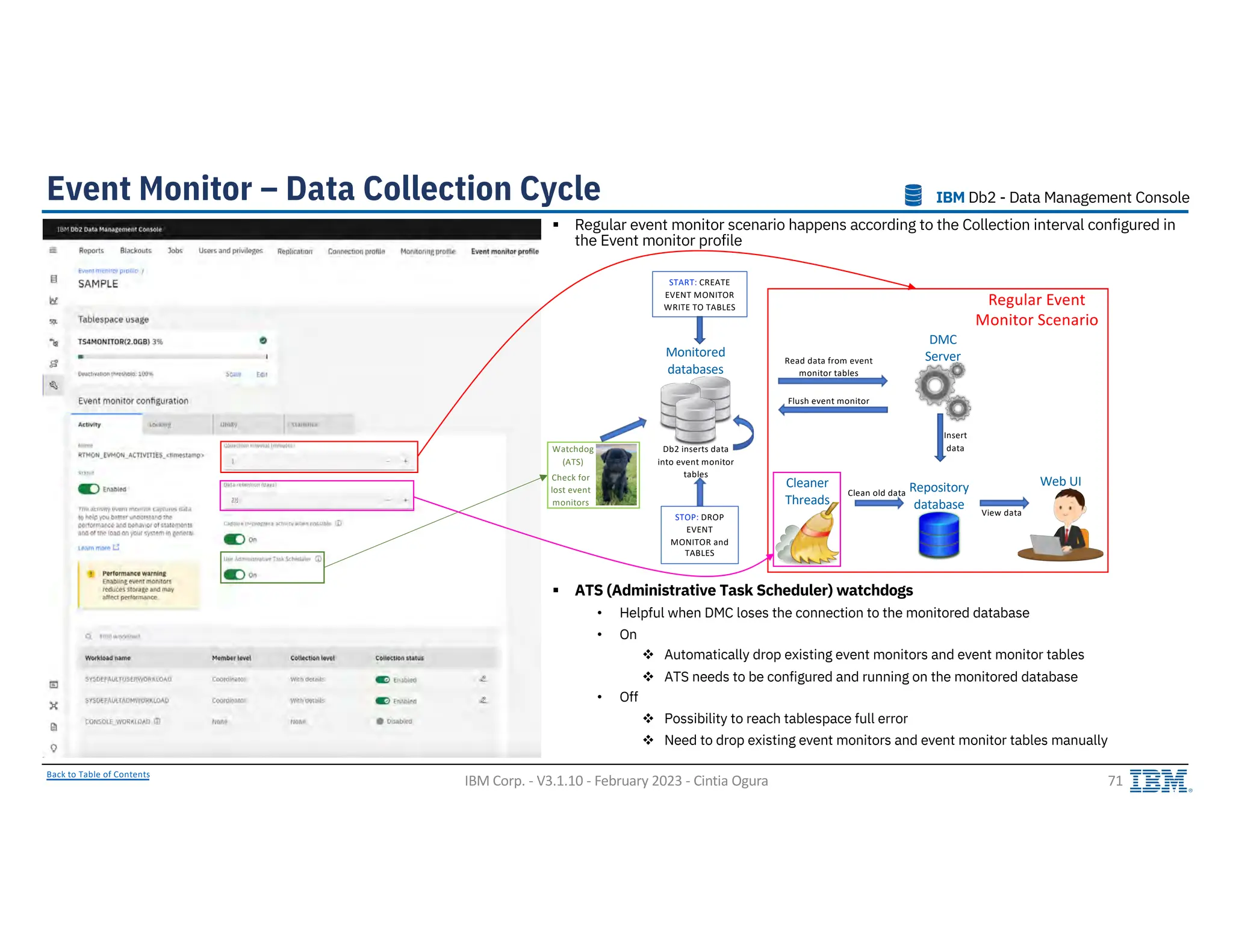 Db2 Data Management Console User Manual - April 2023.pdf