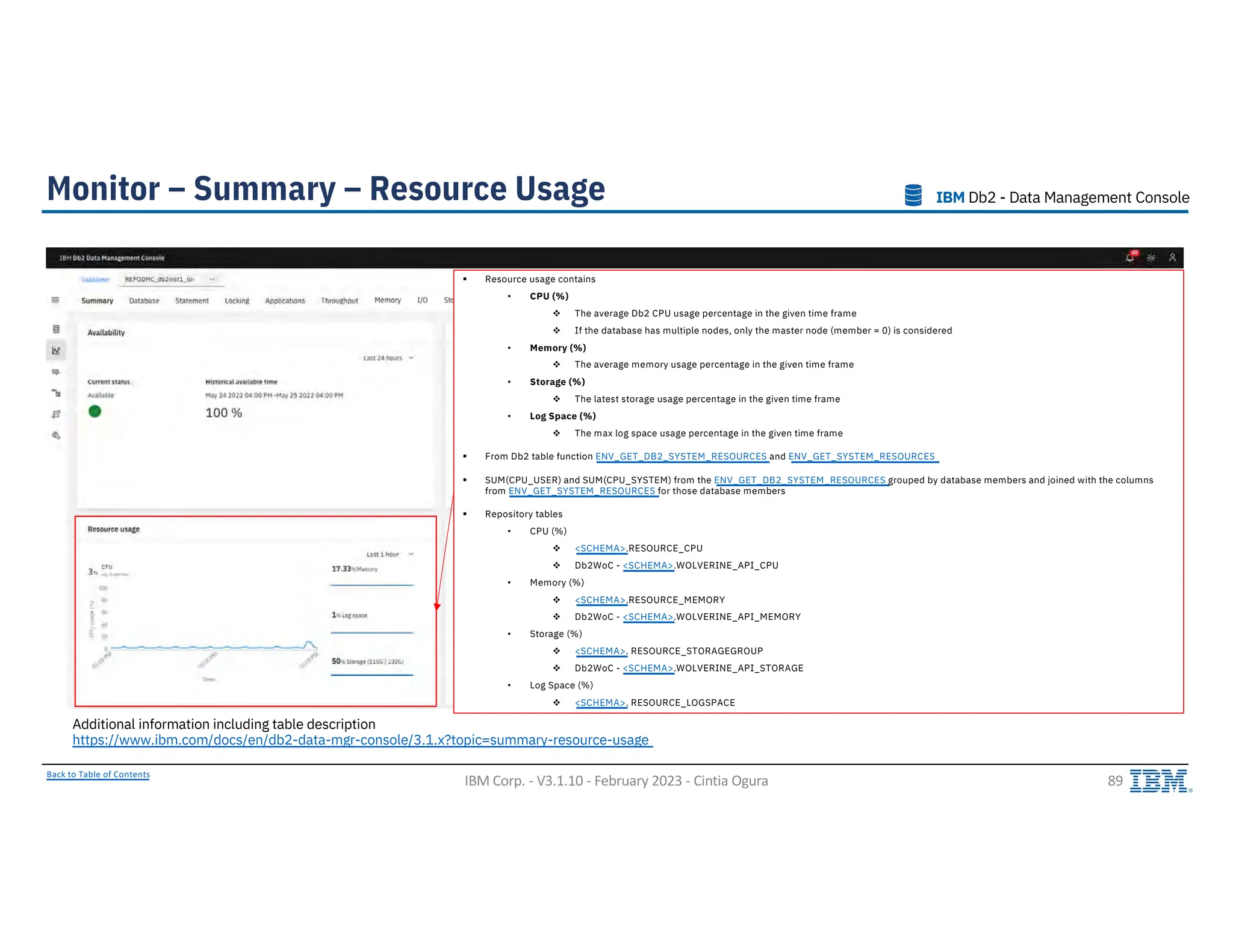 Db2 Data Management Console User Manual - April 2023.pdf