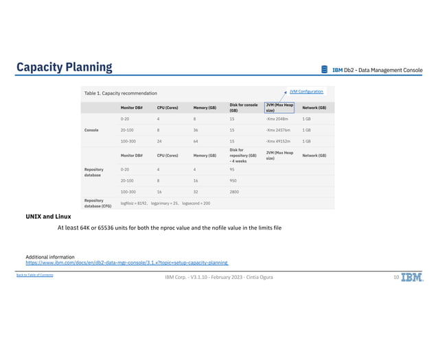 Db2 Data Management Console User Manual - April 2023.pdf