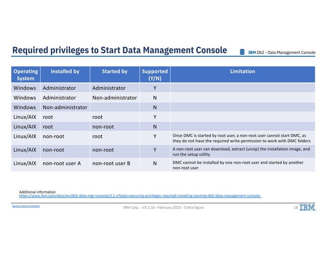 Db2 Data Management Console User Manual - April 2023.pdf