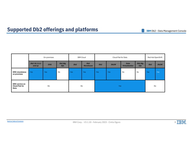 Db2 Data Management Console User Manual - April 2023.pdf