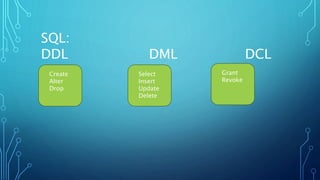 DB2 Day1 presentation foe beginers .pptx