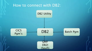 DB2 Day1 presentation foe beginers .pptx