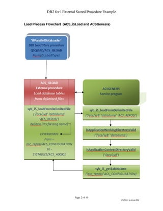 Db2 For I Parallel Data Load | PDF