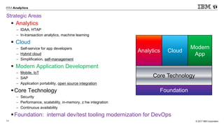 Machine Learning for z/OS | PPT