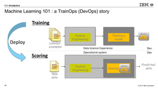 Machine Learning for z/OS | PPT
