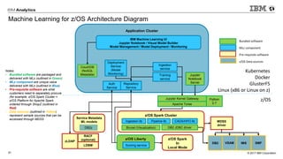 Machine Learning for z/OS | PPT