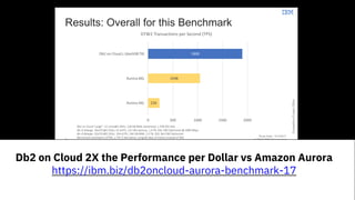 Db2 on cloud overview | PPT