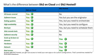 Db2 on cloud overview | PDF