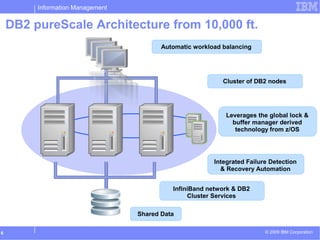DB2 pureScale Overview Sept 2010 | PPT