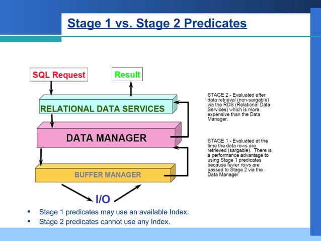 Db2 sql tuning and bmc catalog manager | PPT