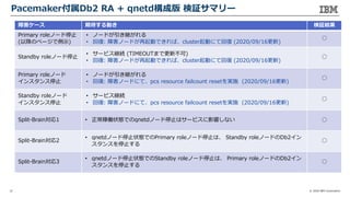 Db2 v11.5.4 高可用性構成 & HADR 構成パターンご紹介 | PDF