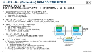 Db2 v11.5.4 高可用性構成 & HADR 構成パターンご紹介 | PDF