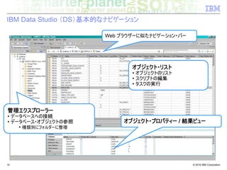 Db2 V11 GUIツール | PPT