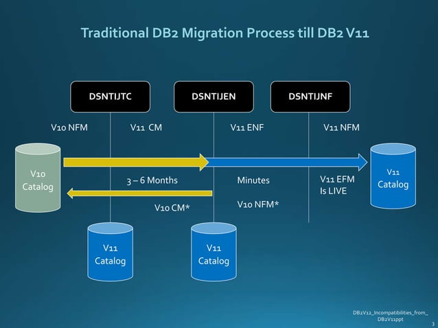 Db2 V12 incompatibilities_&_improvements_over_V11 | PPTX | Databases | Computer Software and ...