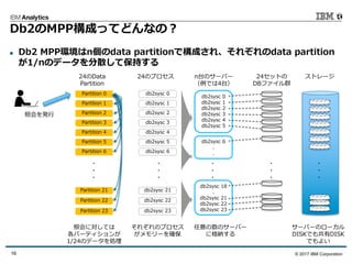 Db2 Warehouse セッション資料 db tech showcase | PPT