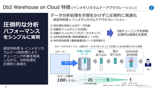 Db2 Warehouse on Cloud Flex ご紹介資料 2020年3月版 | PDF