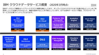 Db2 Warehouse on Cloud Flex ご紹介資料 2020年3月版 | PDF