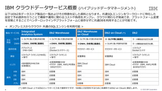 Db2 Warehouse on Cloud Flex ご紹介資料 2020年3月版 | PDF