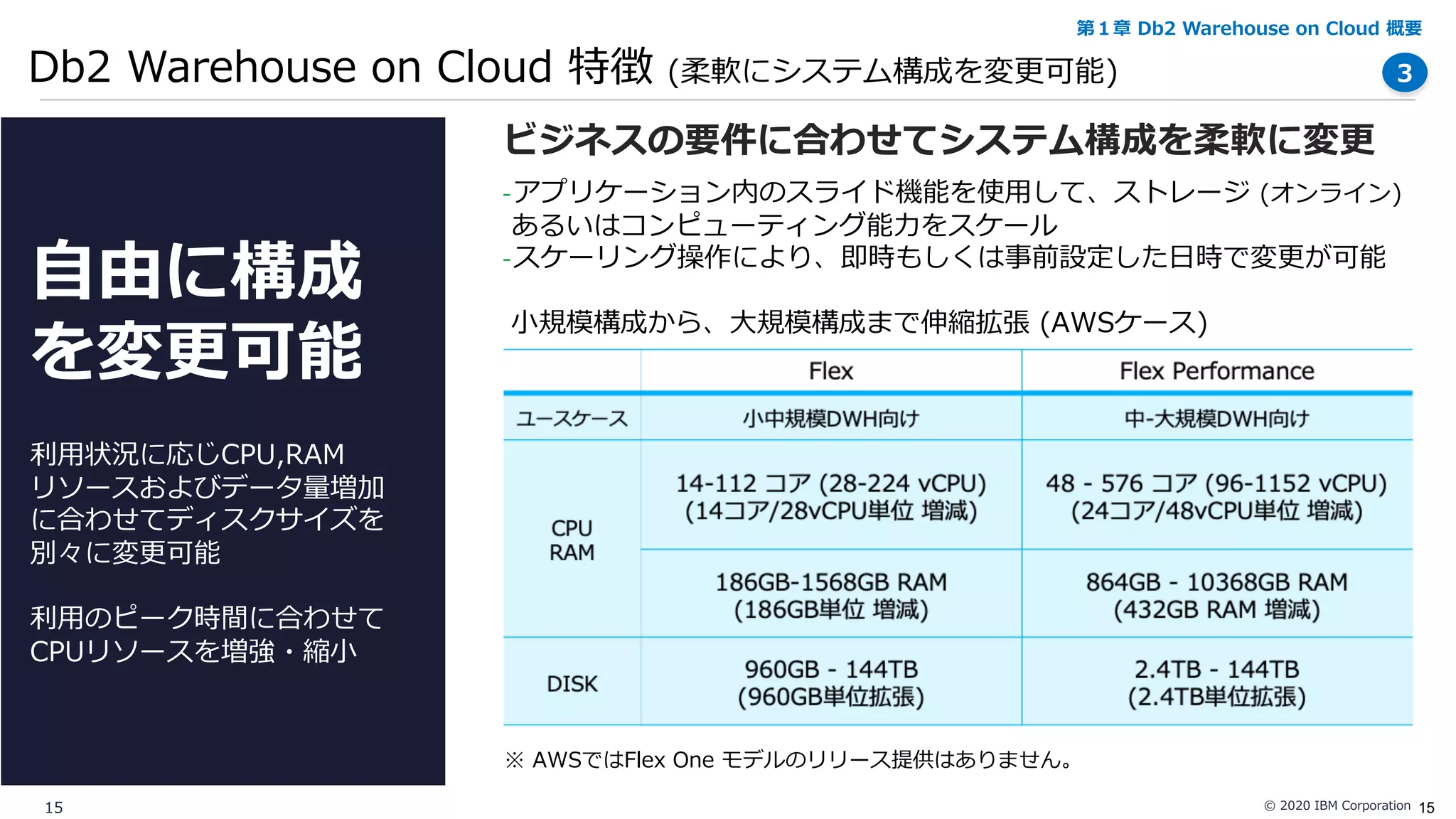 Db2 Warehouse on Cloud Flex テクニカルハンドブック 2020年3月版 | PDF | Databases | Computer Software and ...