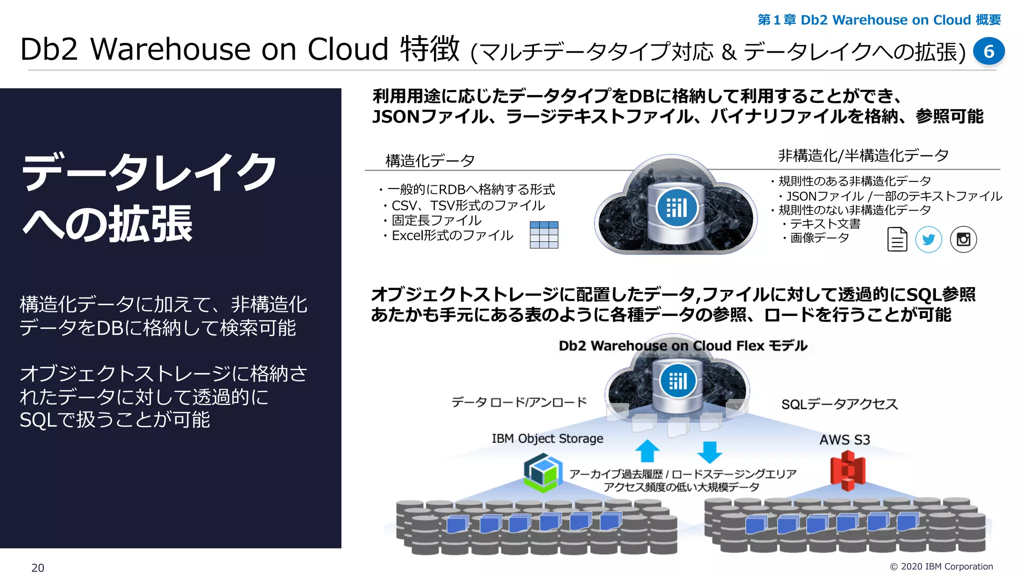 Db2 Warehouse on Cloud Flex テクニカルハンドブック 2020年3月版 | PDF | Databases | Computer Software and ...
