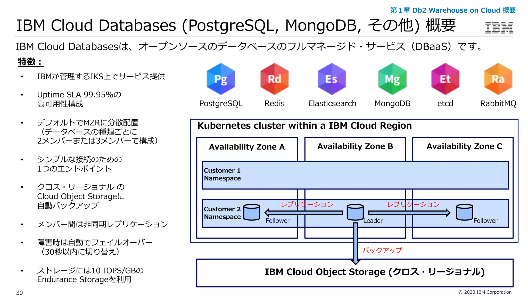 Db2 Warehouse on Cloud Flex テクニカルハンドブック 2020年3月版 | PDF