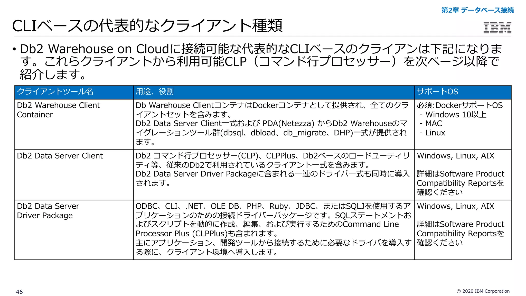 Db2 Warehouse on Cloud Flex テクニカルハンドブック 2020年3月版 | PDF