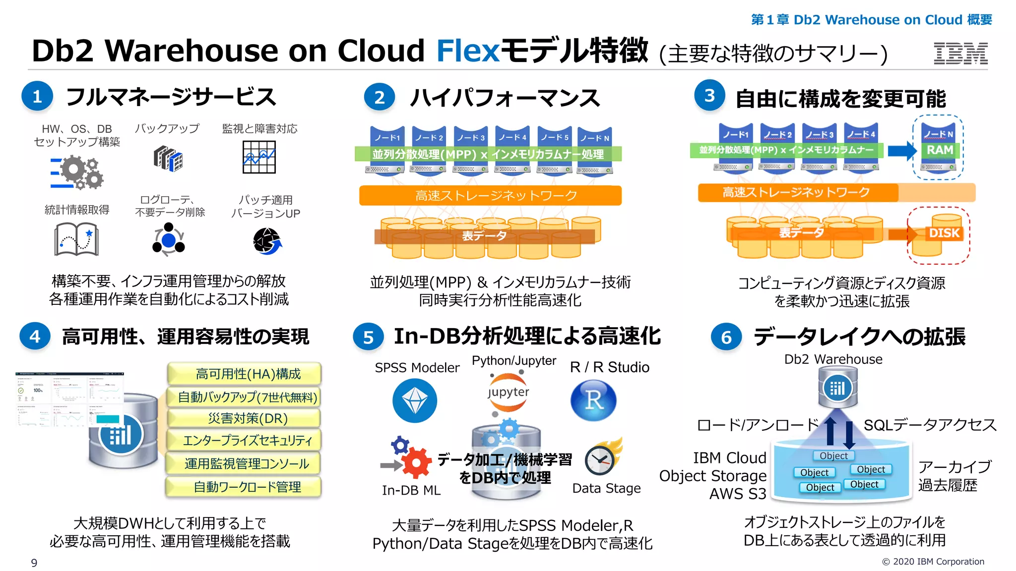 Db2 Warehouse on Cloud Flex テクニカルハンドブック 2020年3月版 | PDF | Databases ...