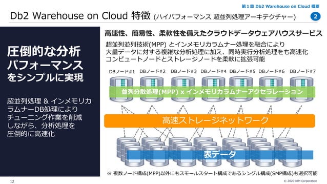 Db2 Warehouse on Cloud Flex テクニカルハンドブック 2020年3月版 | PDF | Databases ...