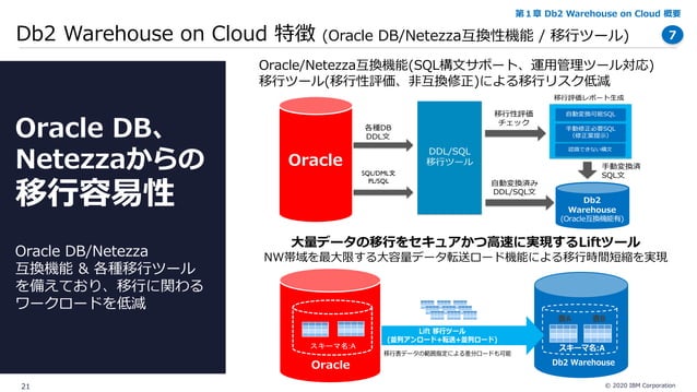 Db2 Warehouse on Cloud Flex テクニカルハンドブック 2020年3月版 | PDF | Databases ...